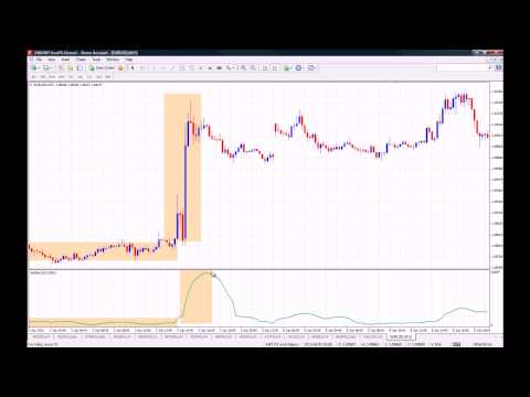 How to use the Standard Deviation Indicator on MT4