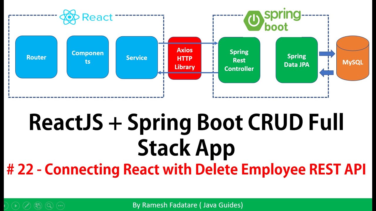 ReactJS + Spring Boot CRUD Full Stack App - 22 - Connecting React with Delete Employee REST API