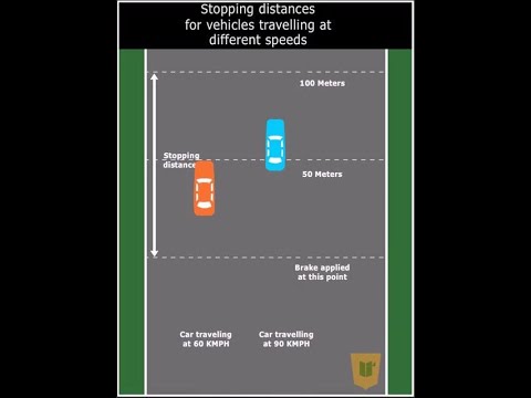 Stopping distances