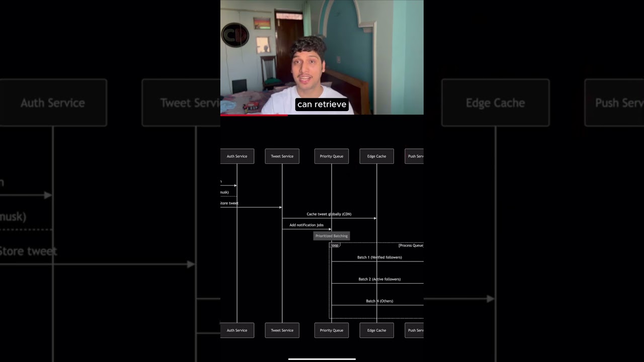 How Elon Musk followers receive notifications on Twitter? #java #coding #twitter