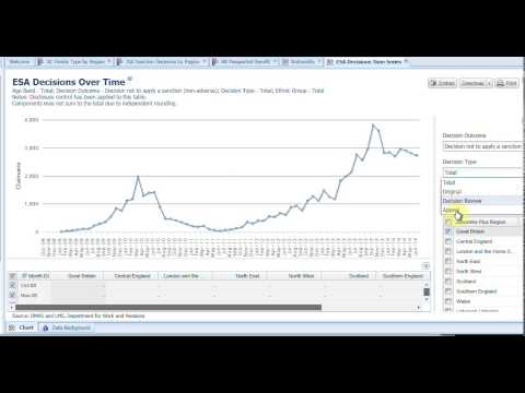 Esa Decisions DWP and what we can see