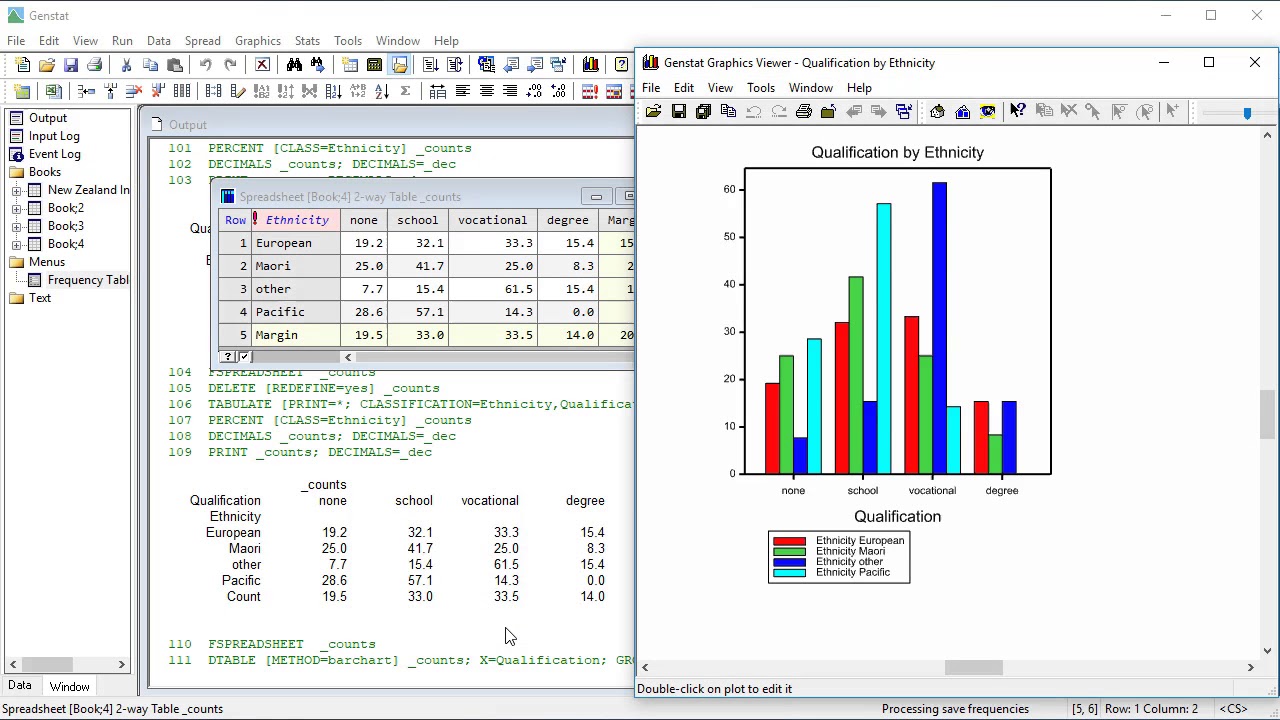 Summarizing categorical data in Genstat