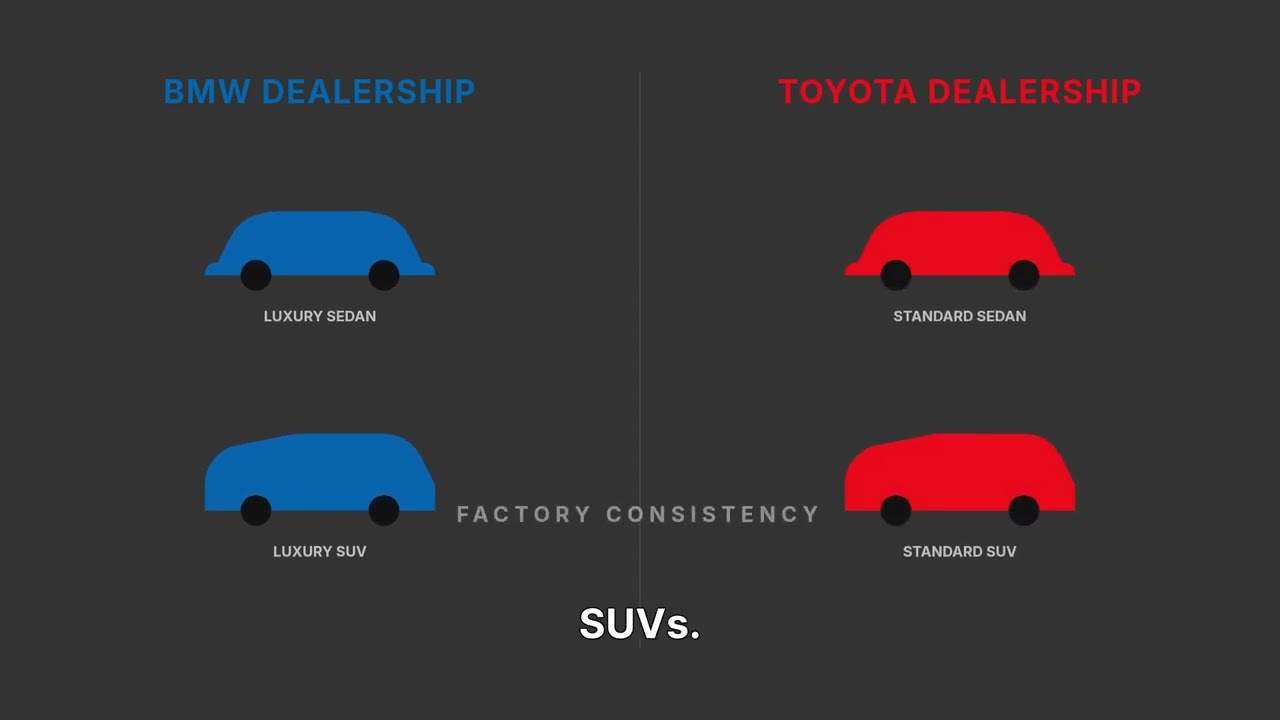 Abstract Factory Design Pattern Explained (Episode 2) | Design Patterns Series