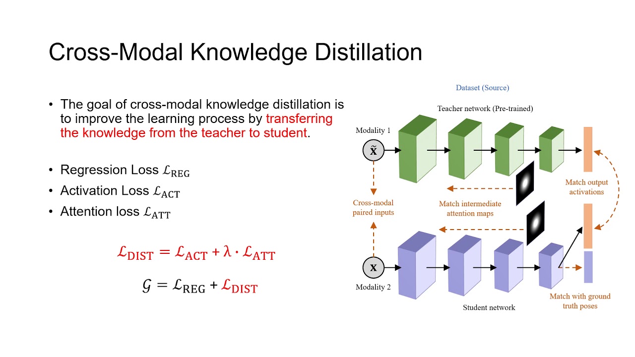 Knowledge As Priors: Cross-Modal Knowledge Generalization for Datasets Without Superior Knowledge