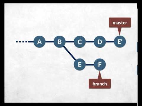 Git Masterclass