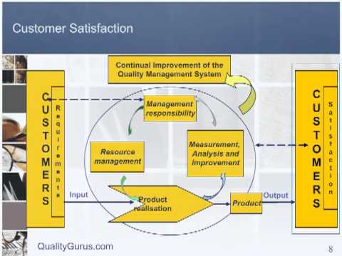 Customer Satisfaction model: how to attract and use or apply Customer ...