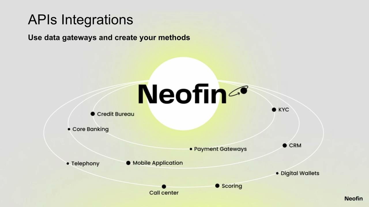 Neofin API Integrations