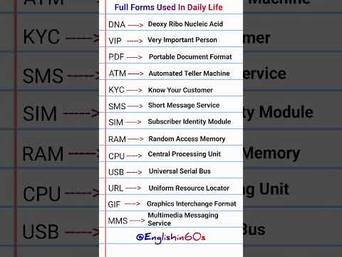 Full Forms Of Common Abbreviations #shorts #trending #Youtubeshorts #education #shortfeed