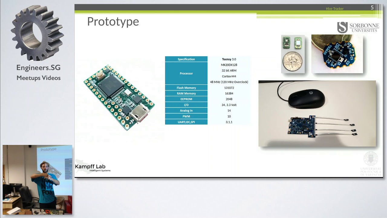 HiveTracker - Hackware