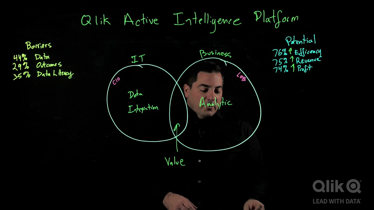 Active Intelligence Platform