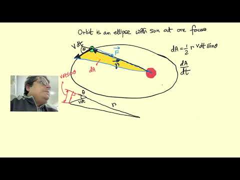 Why areal velocity is constant