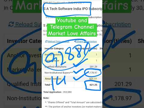 S A Tech Software India SME IPO - Final Subscription Status + GMP #SATECHIPO #SATECHSOFTWAREIPO