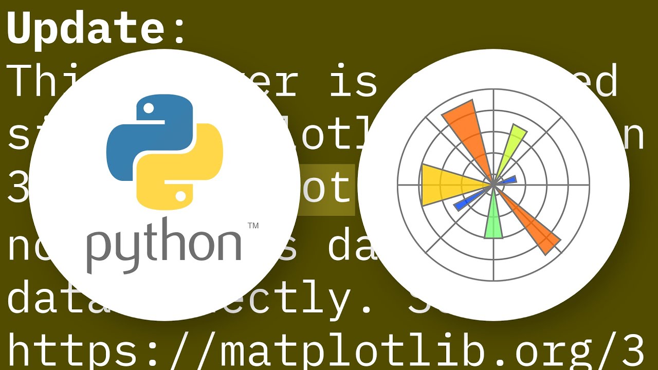 Plotting time in Python with Matplotlib