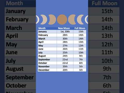 Save this for your 2025 Full Moon and New Moon dates! #fullmoon #superbloodmoon #horoscope