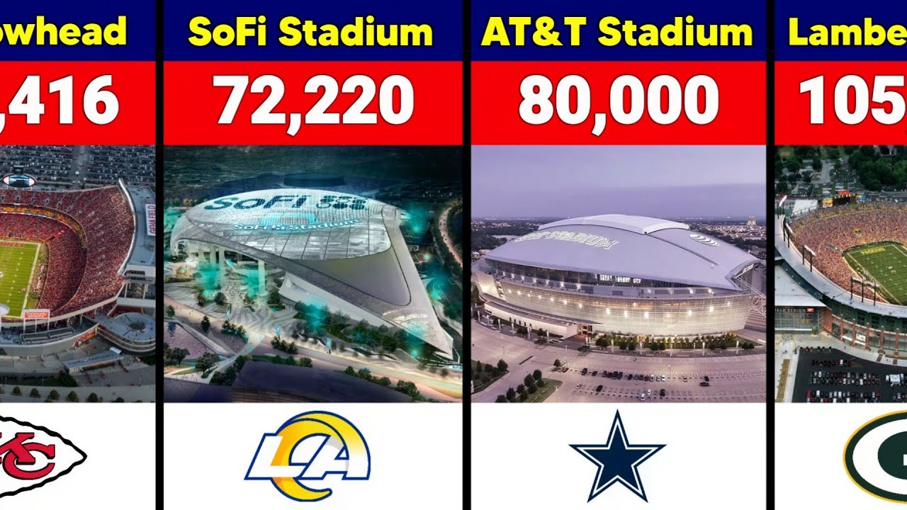 Every NFL Stadium Ranked by Capacity
