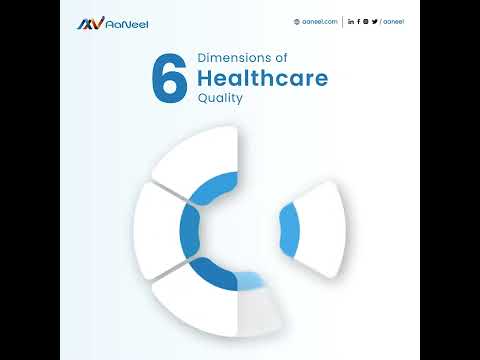 6 Dimensions of Healthcare Quality
