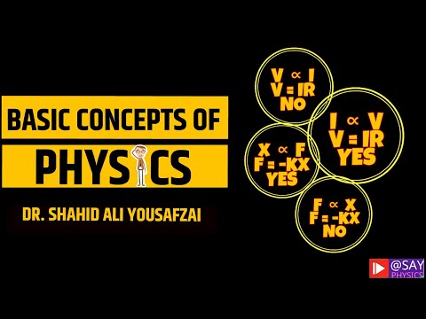 1.3 Fundamental laws of physics in simple words