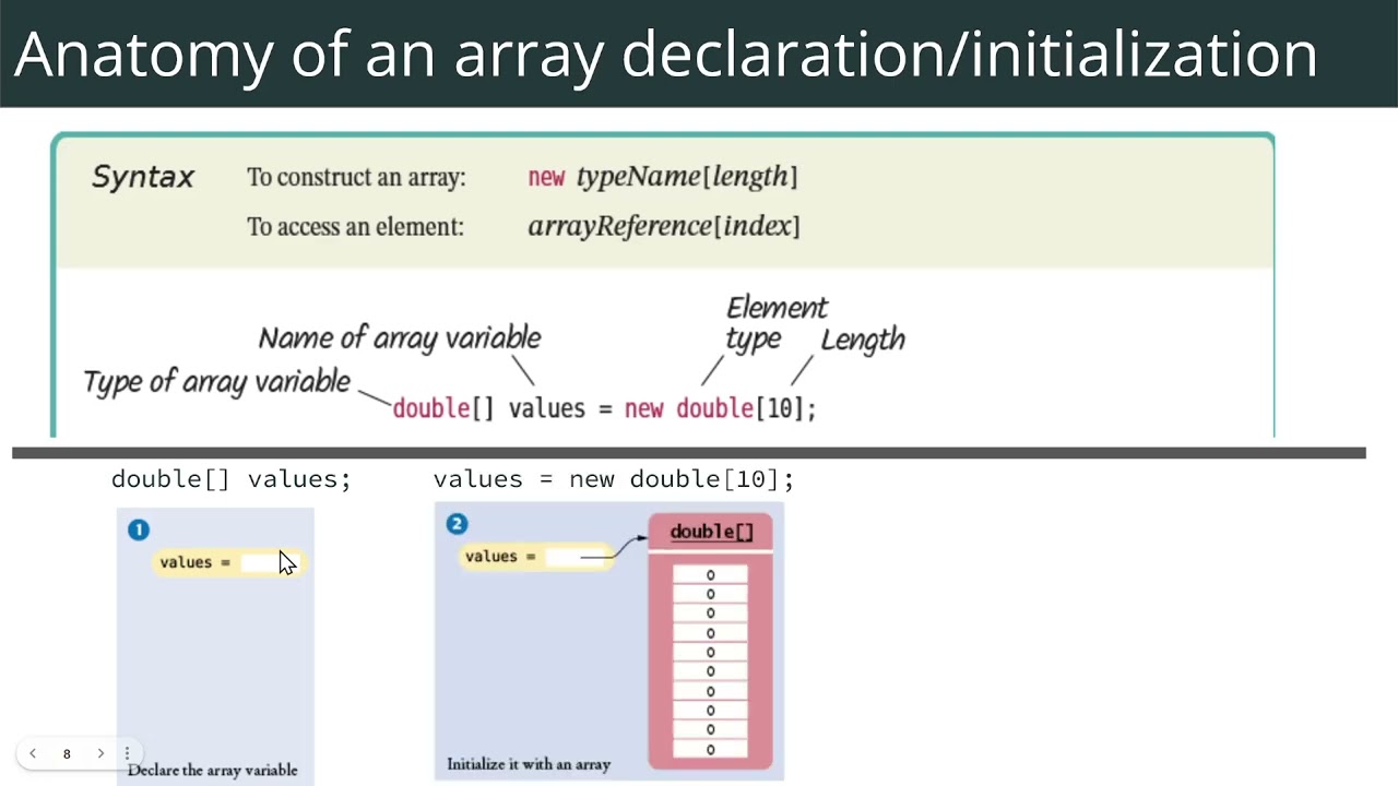 [CS-12J] Arrays, ArrayLists: 4-1-26