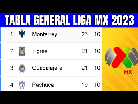 ✅ TABLA GENERAL LIGA MX 2023 - LIGA MX CLAUSURA JORNADA 10