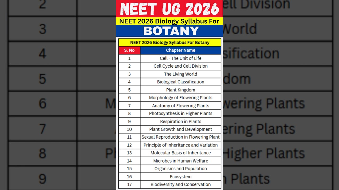 NEET 2026 Biology Syllabus For Botany  #neet2025 #mbbsprivatecolleges #neet2026 #mbbsadmission