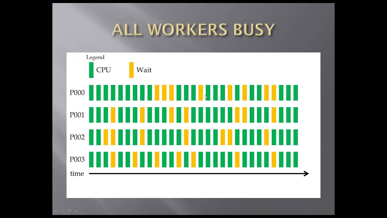 Analyzing and Troubleshooting Oracle Parallel Execution