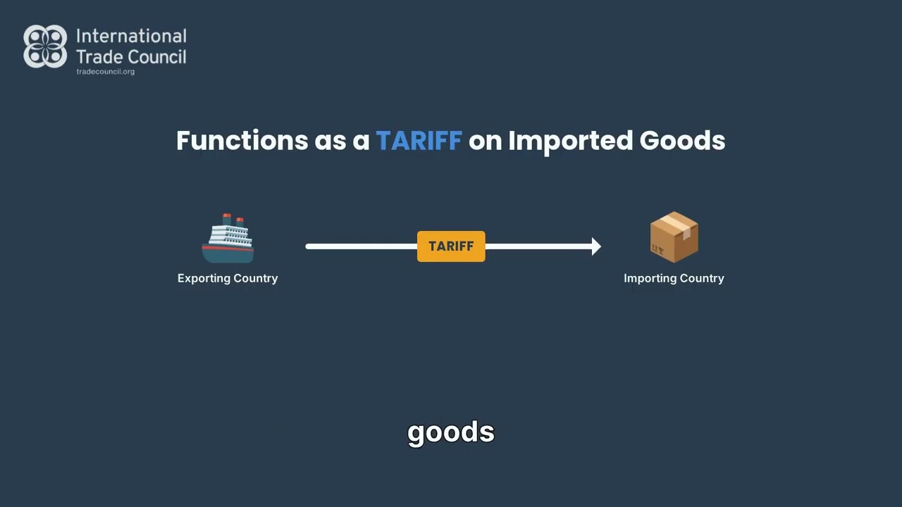 What Is an Ad Valorem Duty? | Import Tariffs Explained