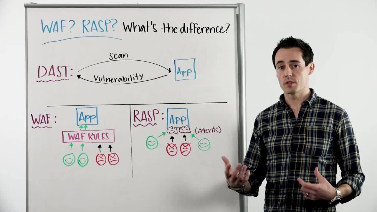 Whiteboard Wednesday: The Difference Between WAF and RASP