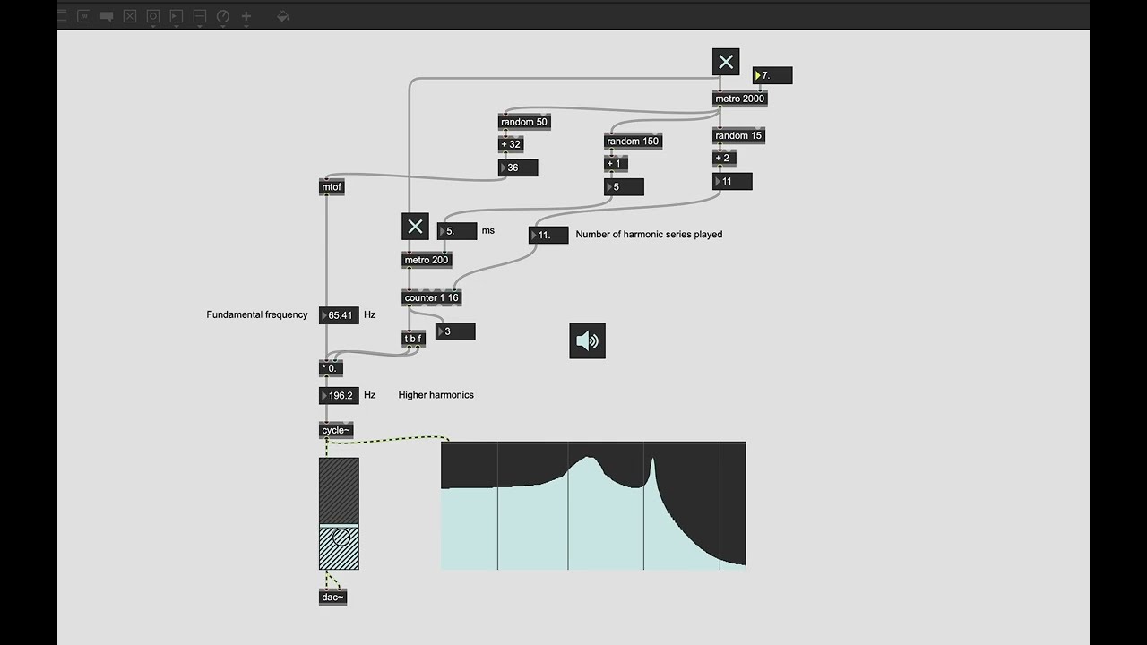 Crazy arpeggio harmonic series ~ Max/Msp