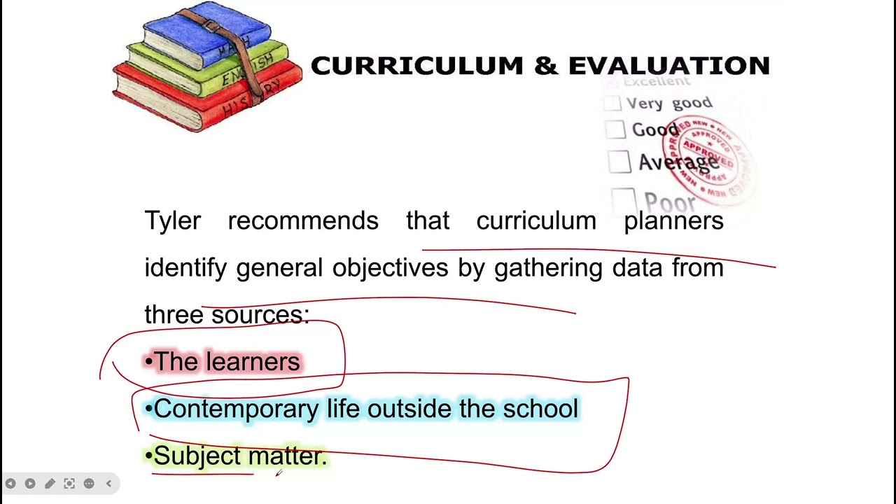 8603 Unit -7  Evaluation of Curriculum #curriculum #evaluation #aiou #b ed