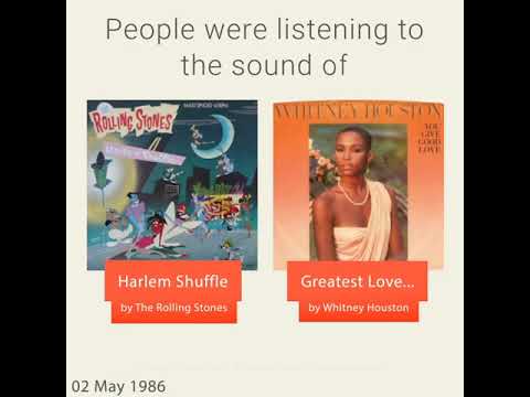 May 2, 1986 - This day in 30 sec. - Takemeback.to