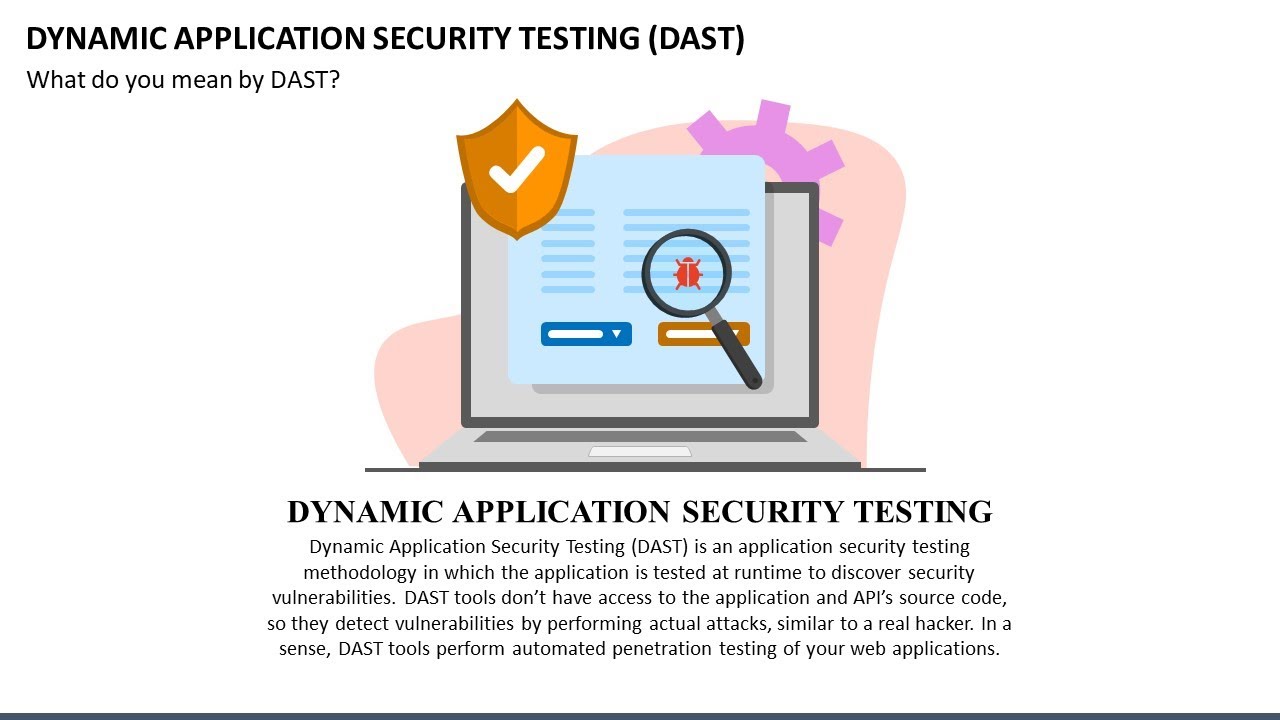 Dynamic Application Security Testing (DAST) Animated Slides
