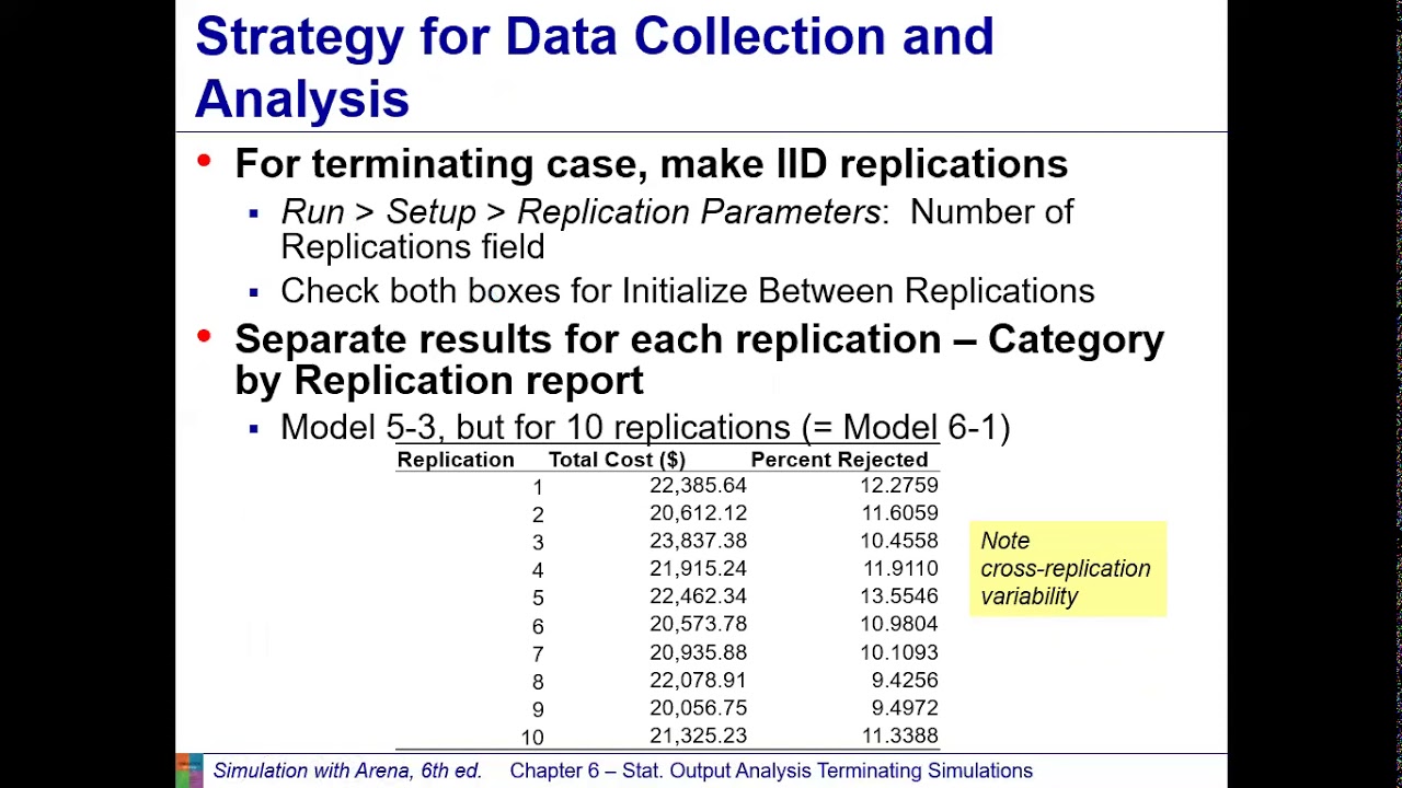 Sequential Sampling and Process Analyzer