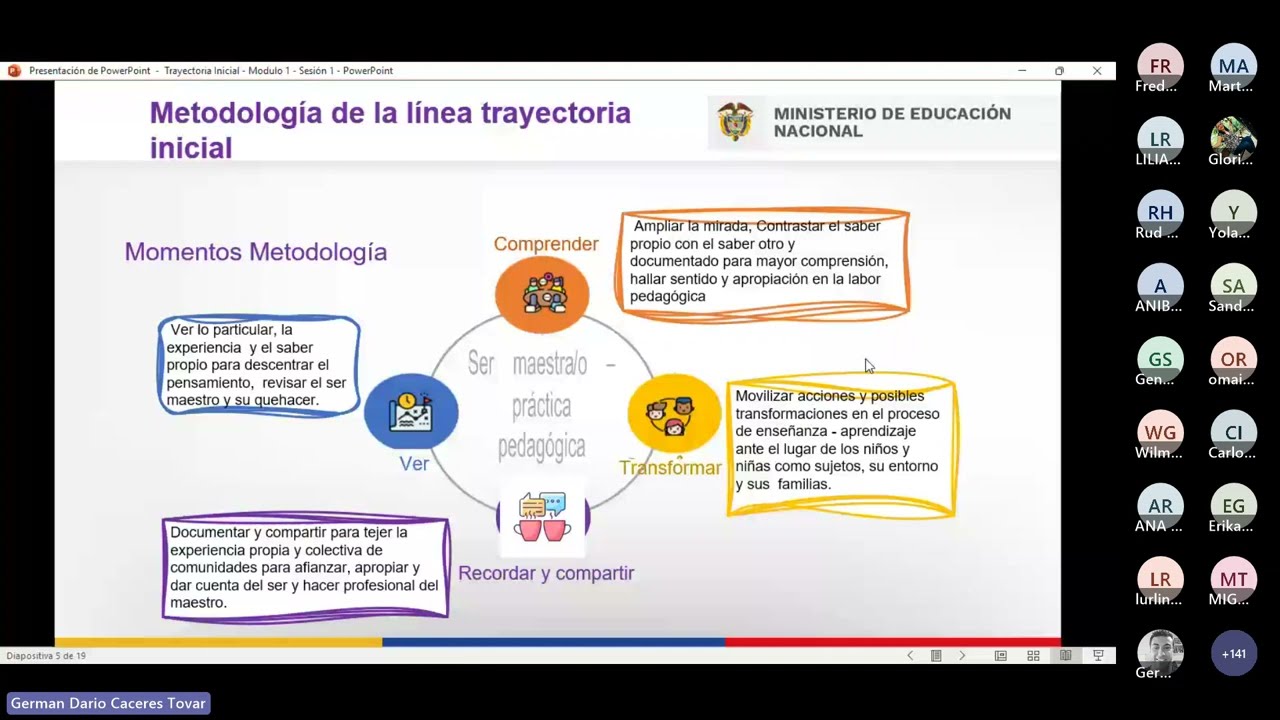 Trayectoria Inicial-Sesión I Módulo 1 2023 (Floridablanca, Putumayo, Santander)
