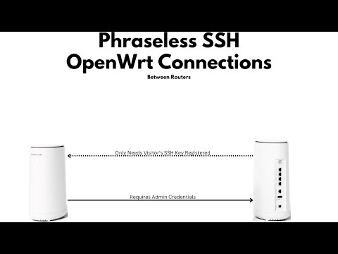 Establishing Phraseless SSH between OpenWrt Routers