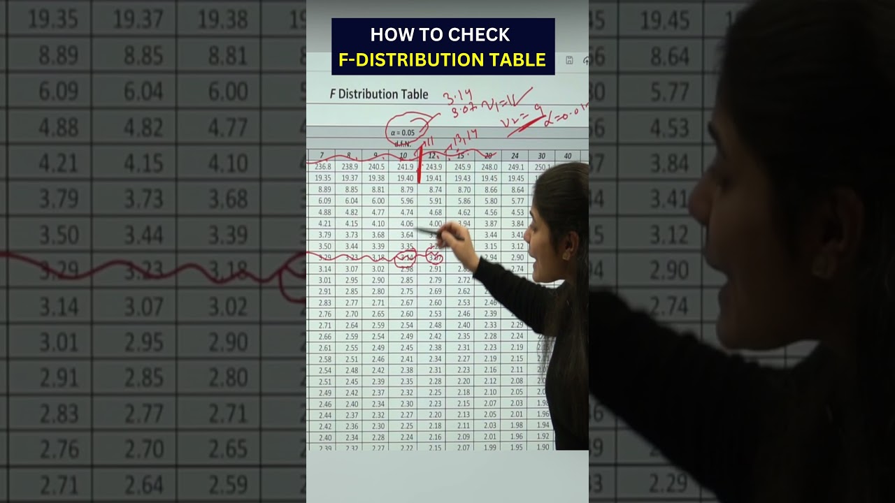 How to read F distribution table used in F-test#dreammaths