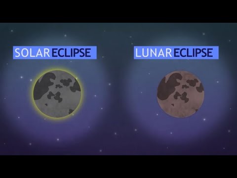 What is an Eclipse?