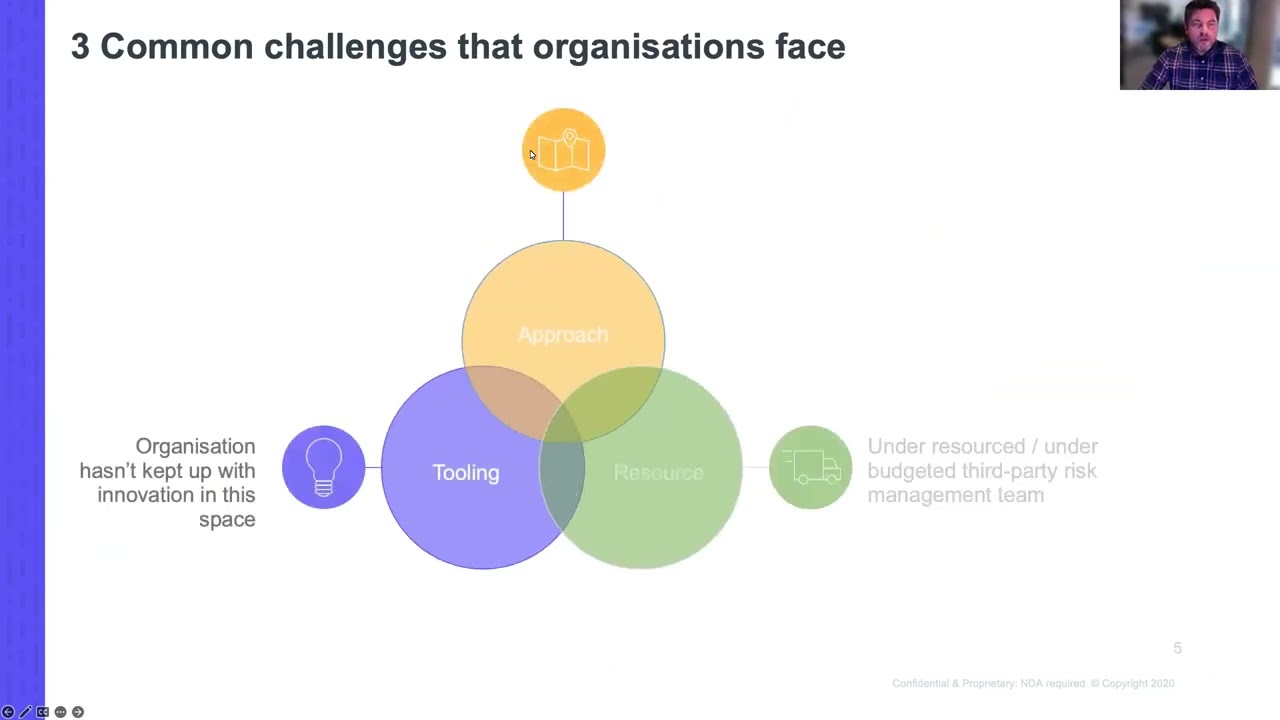 The Right KRIs and KPIs for Measuring Third-Party Risk