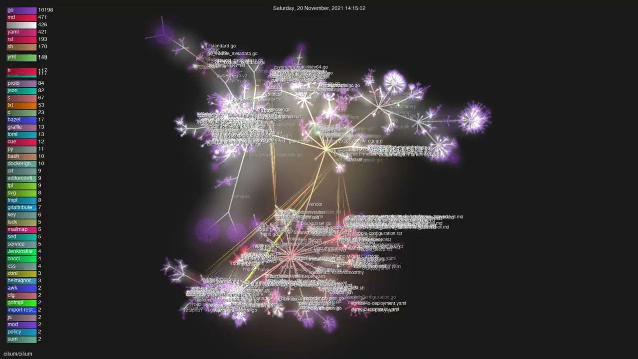 cilium/cilium - Gource visualisation