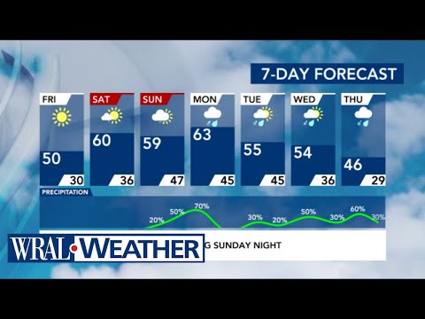 North Carolina Weather: Get outside this weekend! Mild weekend on the way