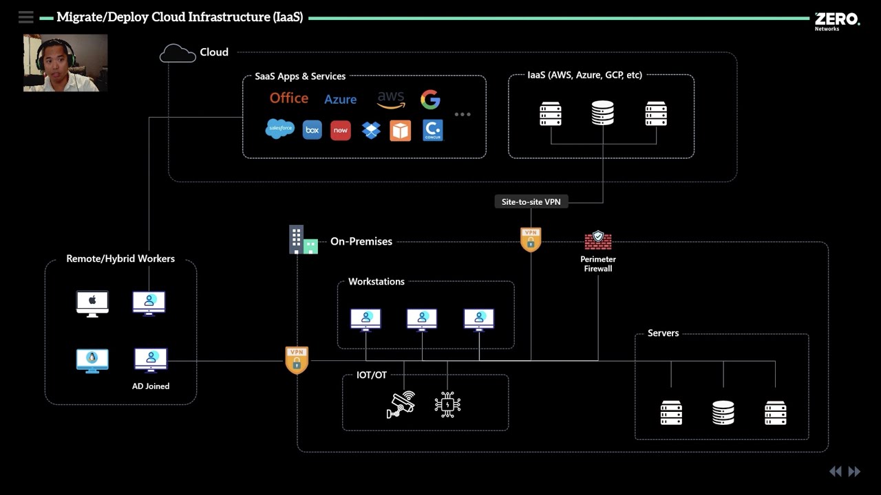 Microsegmentation Overview