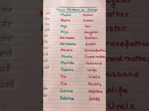 Family members in Spanish #shortsyoutube#shorts
