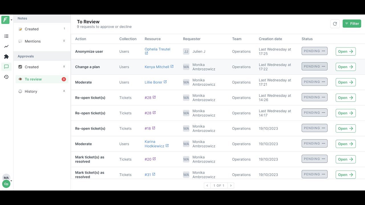Approval Workflows on Forest Admin: Everything you need to know