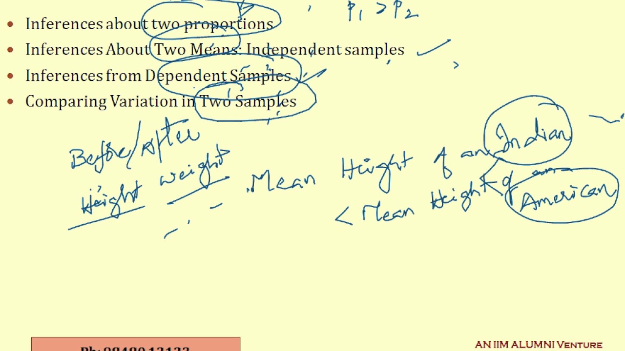 Inferences from two samples