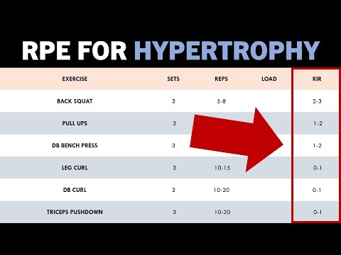 RPE Explained (For Hypertrophy Training)