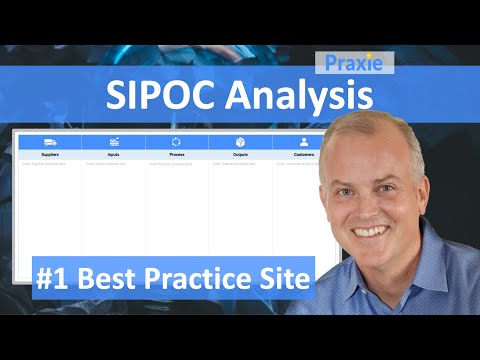 SIPOC Analysis in Lean Six Sigma manufacturing projects || Praxie Software