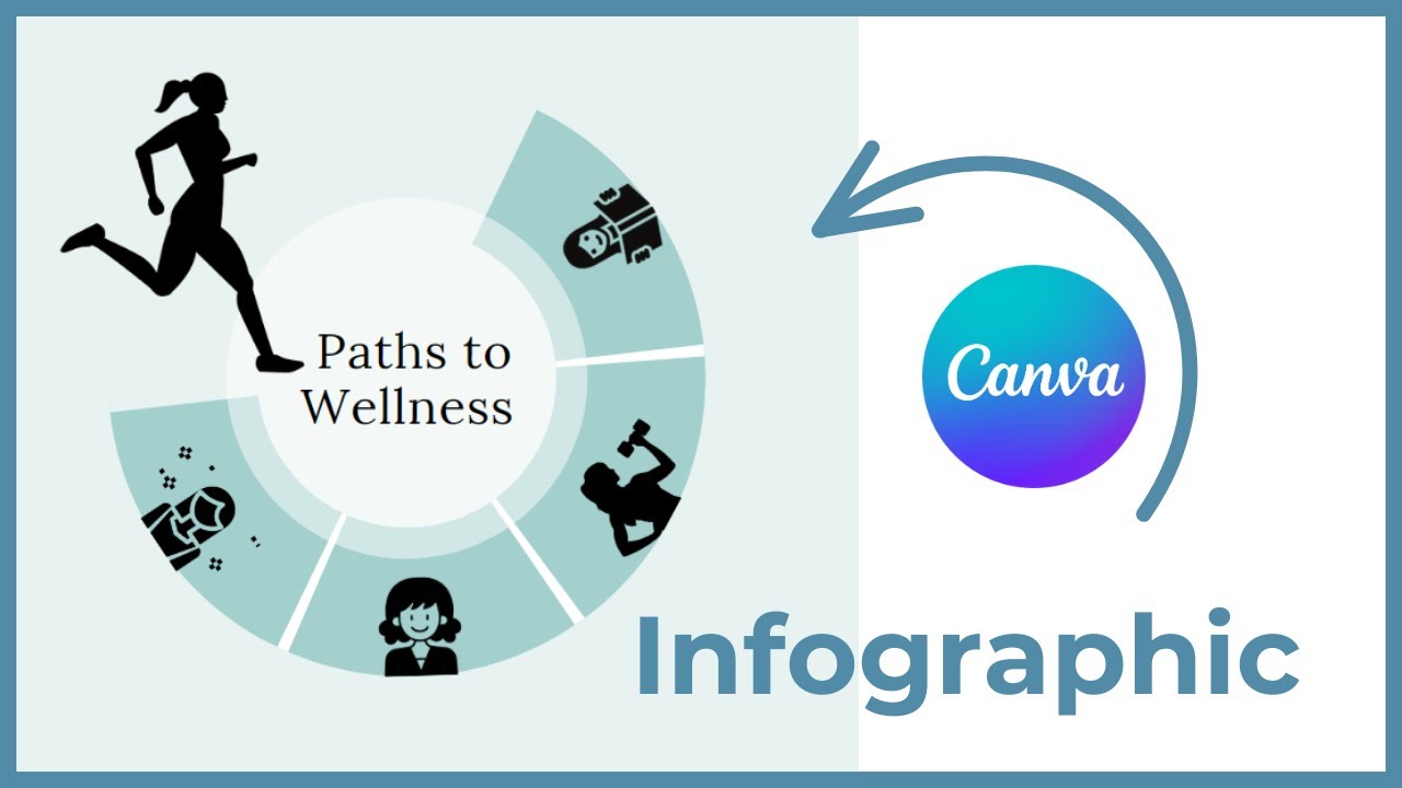 How to make an Infographic using a Donut Chart - Canva tutorial
