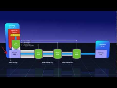 How Tor Works - A ComputeCycle Deep Dive