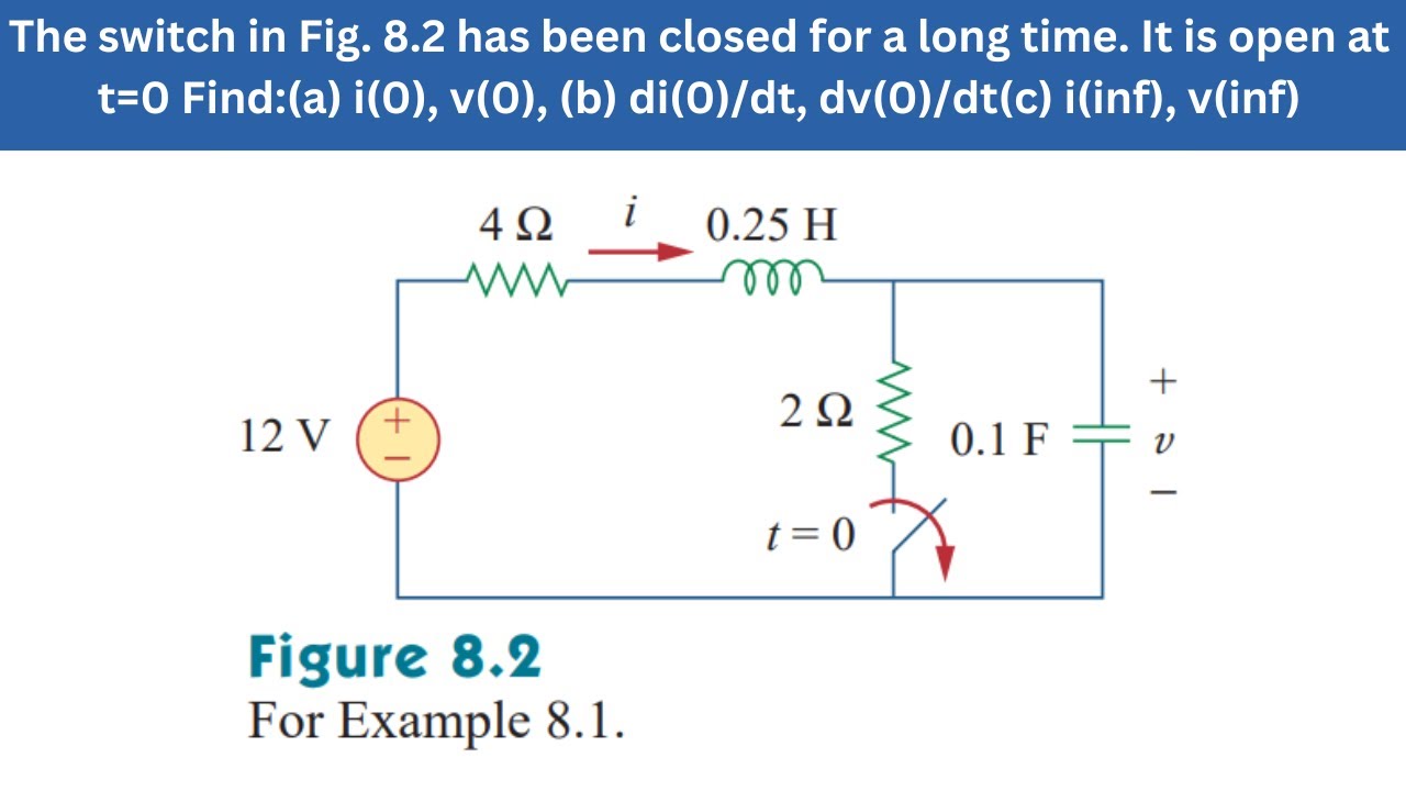 Example 8.1 | The switch in Fig. 8.2 has been closed for a long time | FEC 4th Edition