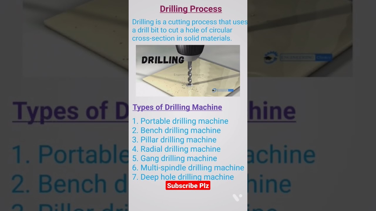 Drilling Process | Types of Drilling Machine |