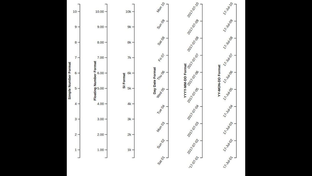 D3 Part 7.0: D3 Axis With Ticks Manipulation